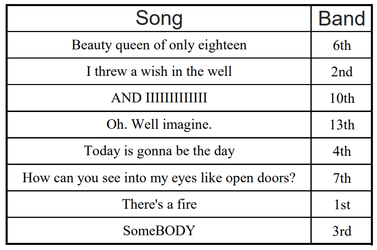 31 Best Escape Room Ideas for 2024: Themes & Puzzles – Fisher Huntz